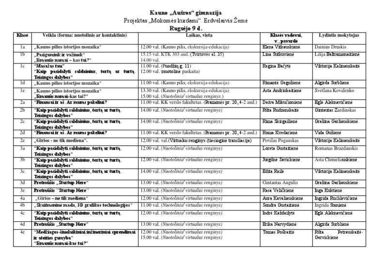 Mokomes Kurdami Erdvelaivis Zeme Tvarkarastis Rugsejo 9d | PDF