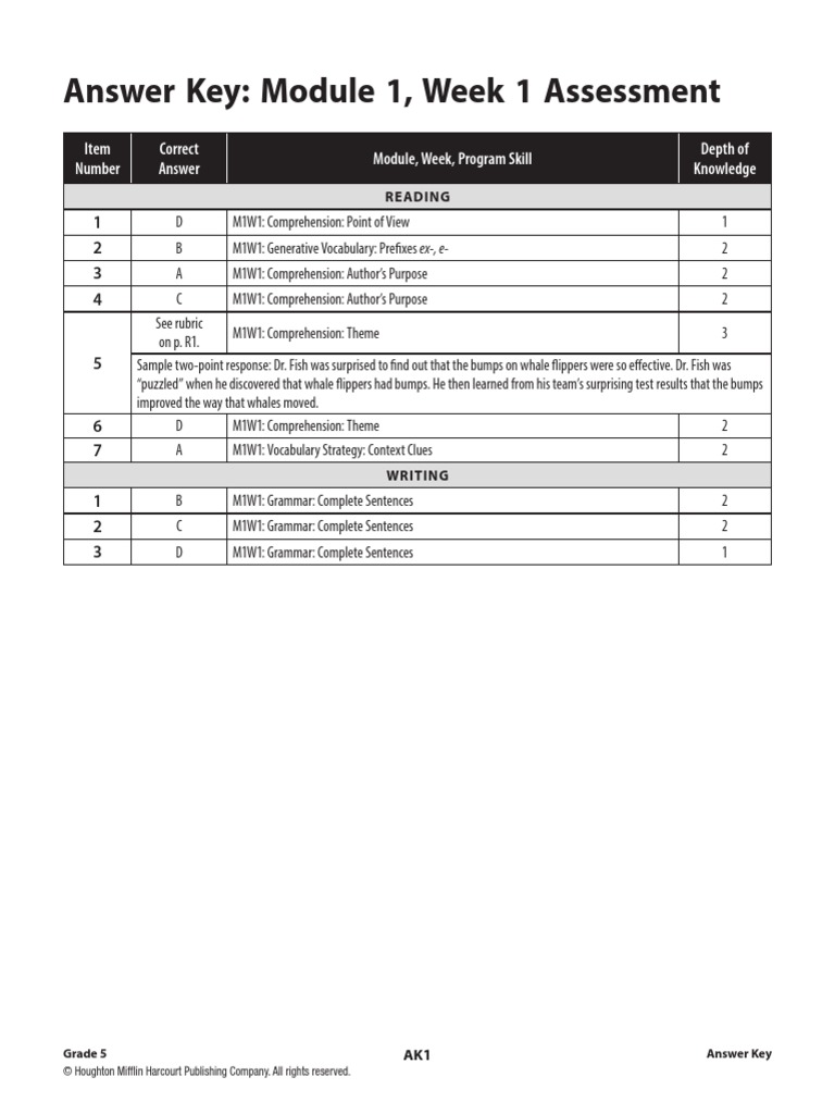 Weekly Assessments Answer Key Grade 5 | PDF | Reading Comprehension ...