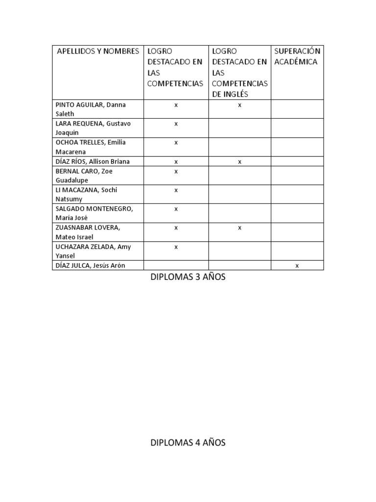 Premiados 2020 | PDF