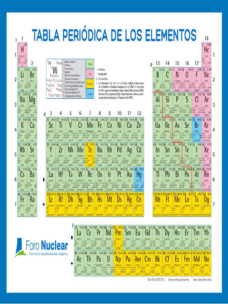 Tabla Periódica Foro Nuclear | PDF
