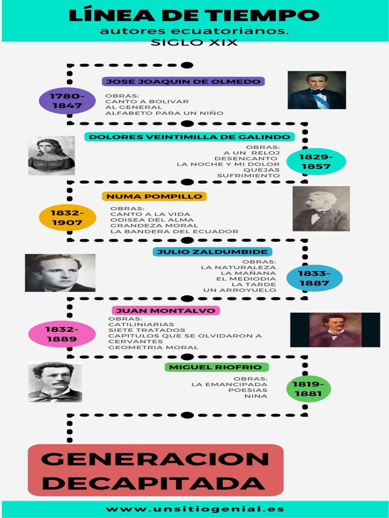 Infografía-de-Línea-de-Tiempo-sobre Los Autores de La Narrativa Ecuatoriana | PDF | Literatura ...