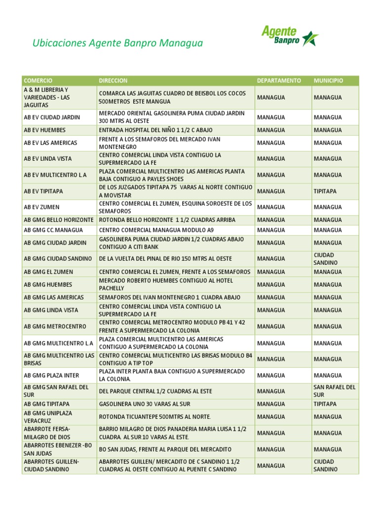 Ubicaciones Agente Banpro Managua | PDF | Nicaragua