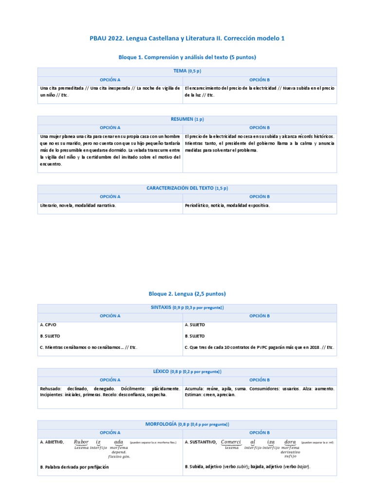 Criteris Llcastellanaii Jul 2022 | PDF
