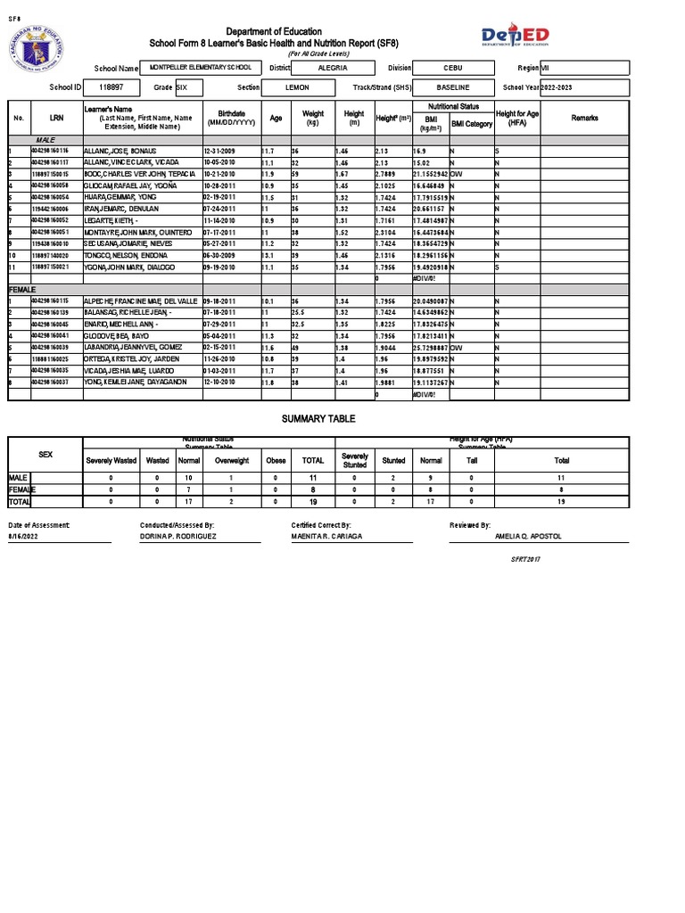 School Form 8 SF8 Grade 6 2022-2023 | PDF | Malnutrition | Eating ...