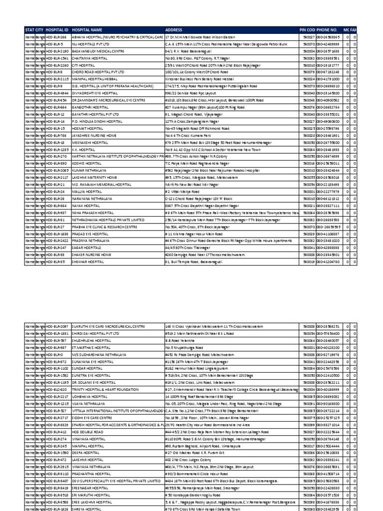 Bengaluru Hospital Contact List | PDF | Bangalore | Hospital