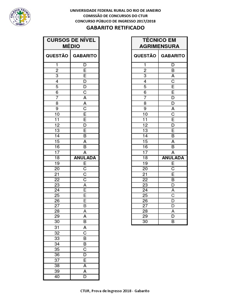 CTUR - 2018 - Gabarito-Oficial | PDF