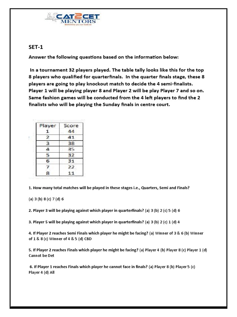 Games Handout | PDF | Tournament | Cricket