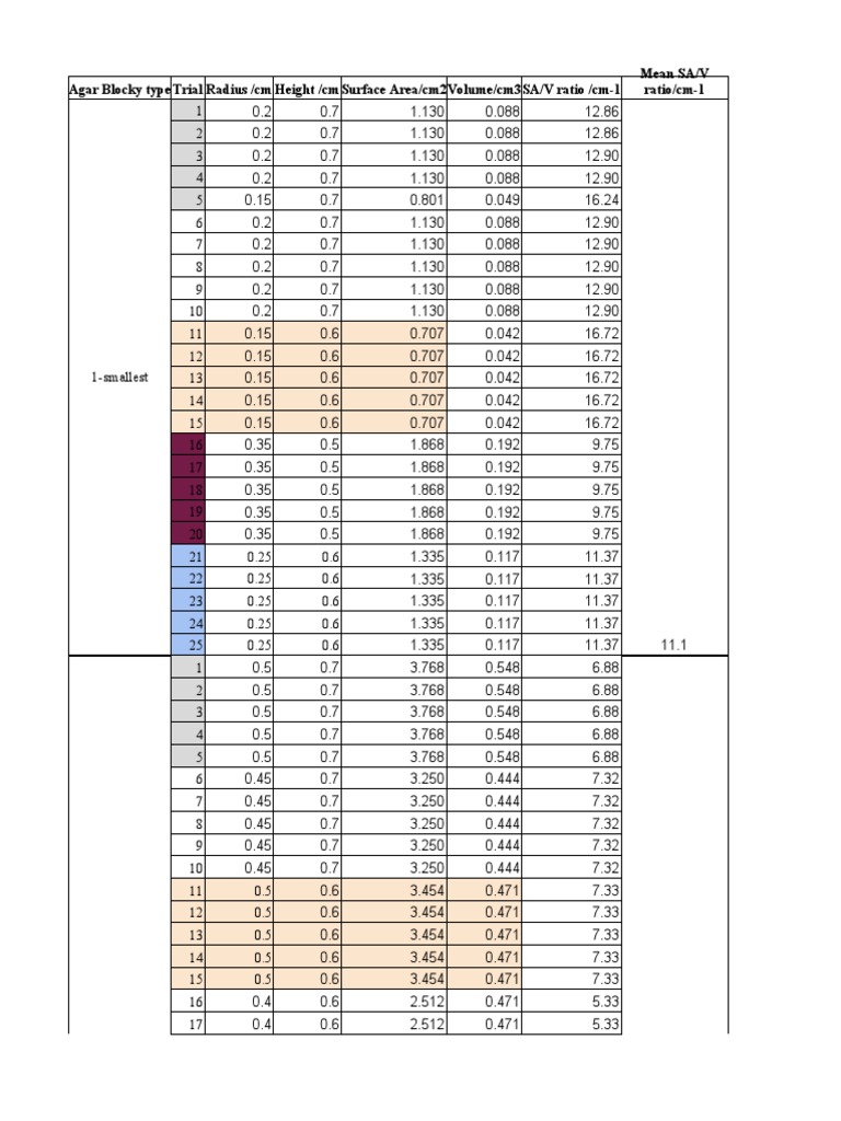 SA - V RAtio Raw Data Sheet | PDF