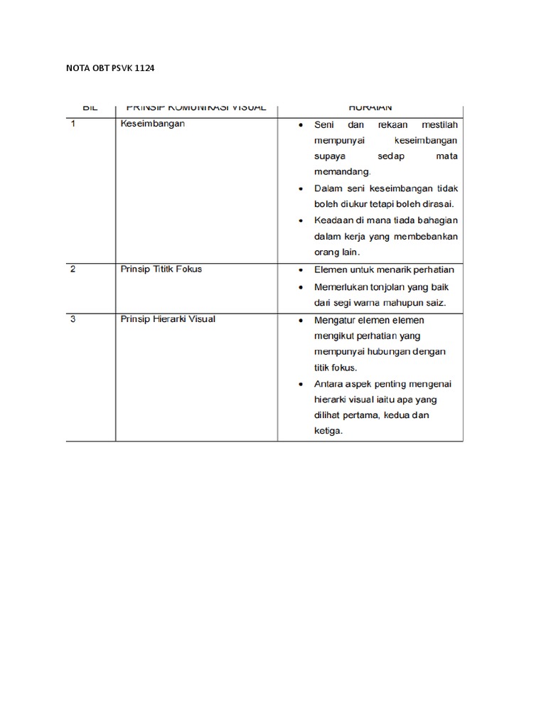 Nota Obt PSVK 1124 | PDF