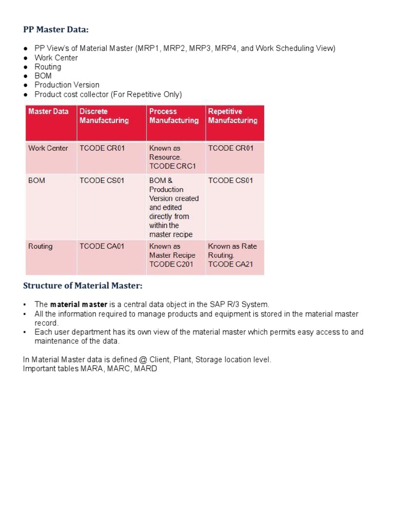 PP Master Data | PDF | Business | Computing