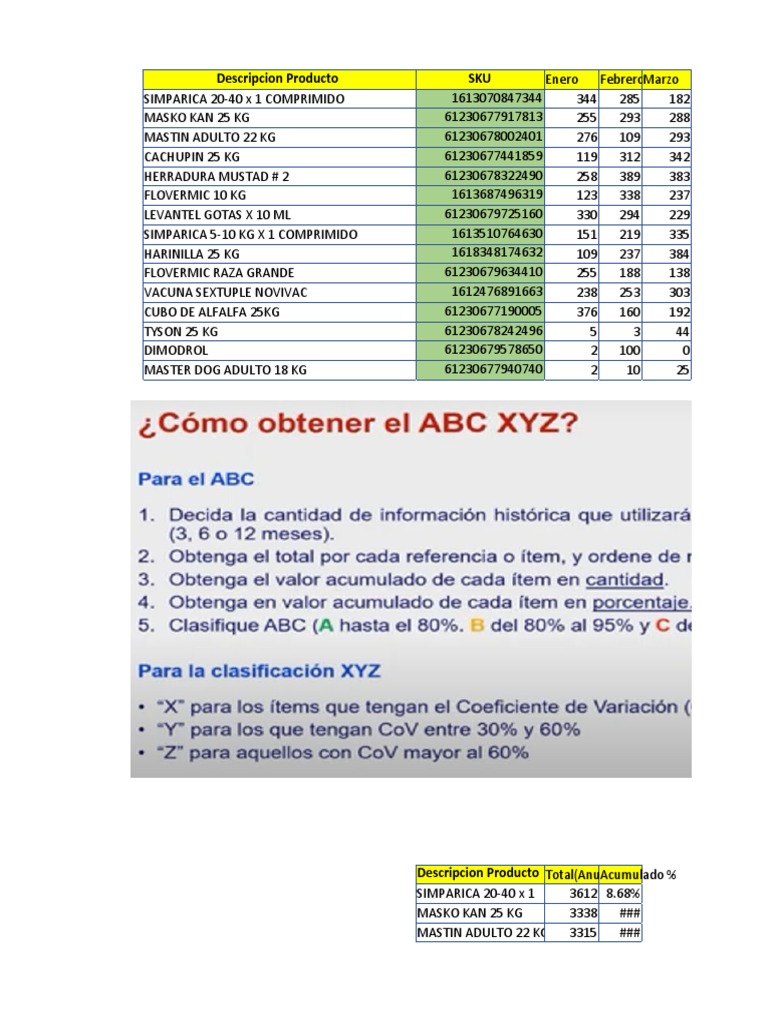 Matriz ABC Xyz | PDF