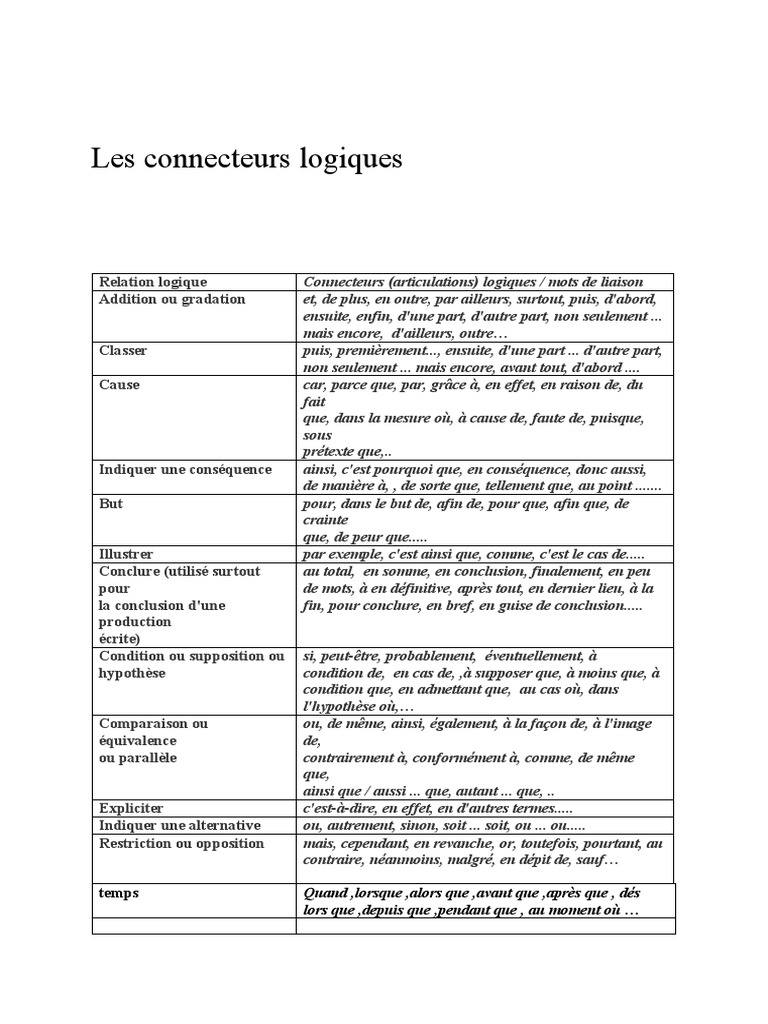 Connecteurs logiques et leurs fonctions | PDF | Logique | Raison