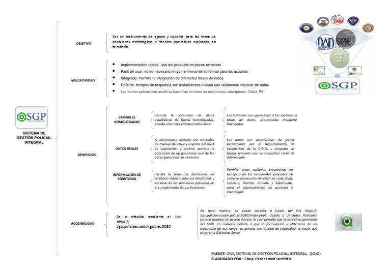 Cuadro Sinóptico SGPI | PDF | Bases de datos | Gestión de tecnología de ...