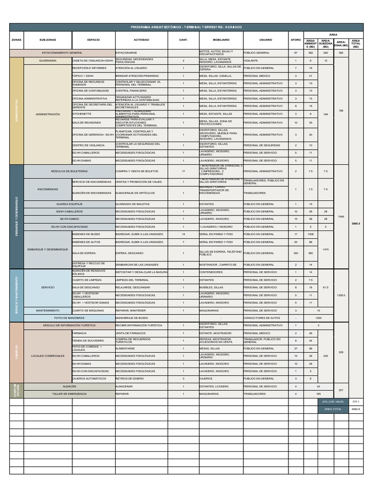 Programa Arquitectónico Terminal Huánuco | PDF