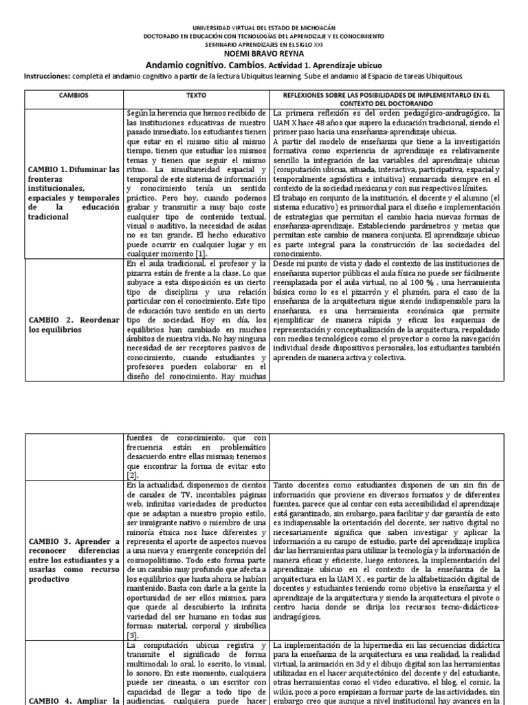 Andamio Cognitivo en Aprendizaje Ubicuo | PDF | Aprendizaje | Salón de ...