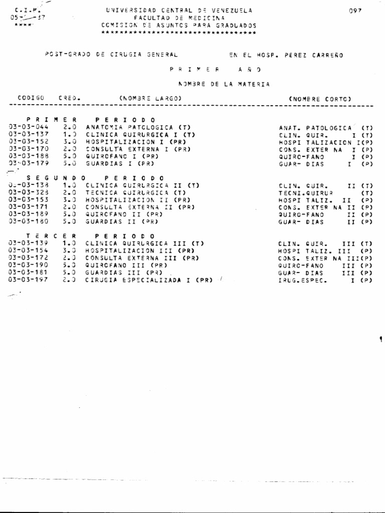 IVSS HMPC Pensum Cirugía General | PDF