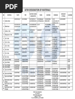 All ASME Standard List | PDF | Industrial Processes | Nuclear Energy