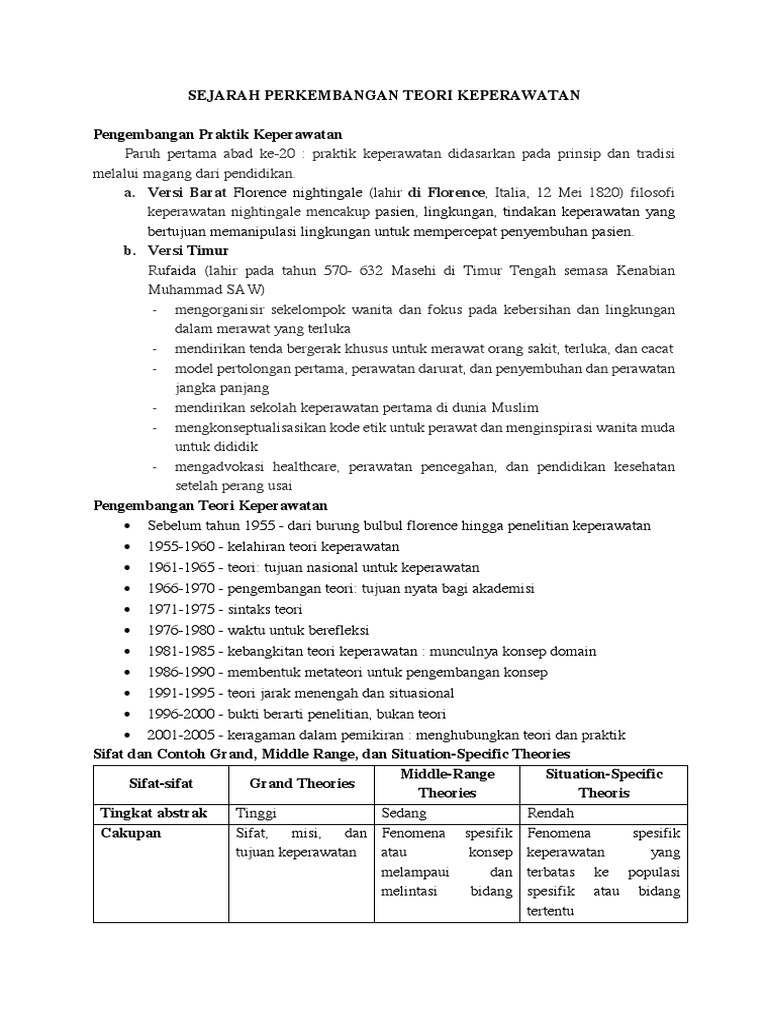 Sejarah Perkembangan Teori Keperawatan | PDF