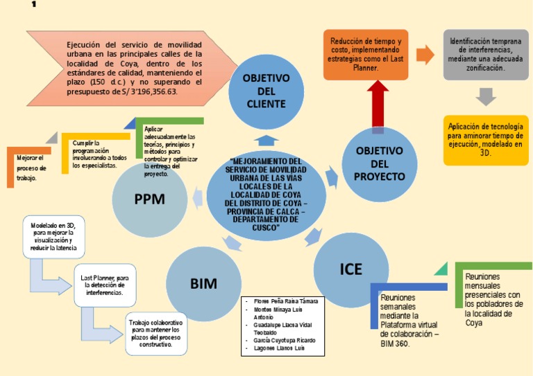 Grupo 6 - Framework - VDC-carretera | PDF | Informática | Ciencias de la Computación