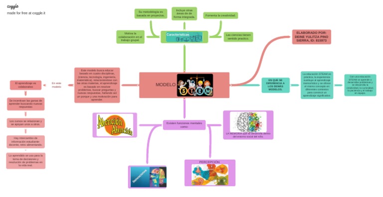 Modelos Steam | PDF | Science | Modificación de comportamiento