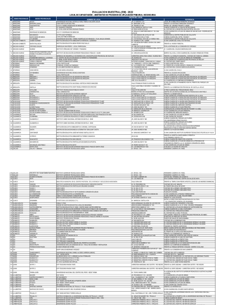 Locales de Capacitacion - Apa Primaria - Evaluación Muestral 2022 | PDF ...