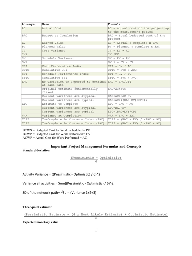 Formulas For PMP Exam | PDF