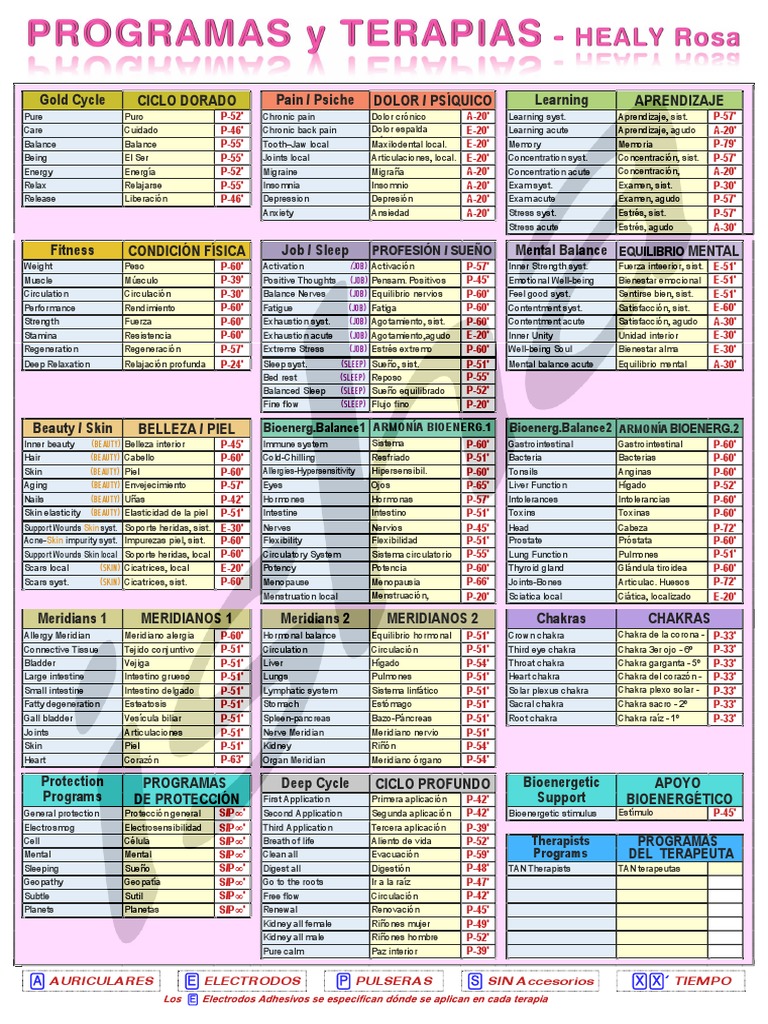 HEALY - IX - PROGRAMAS y TERAPIAS. Healy ROSA-maCC | PDF | Fisiología ...
