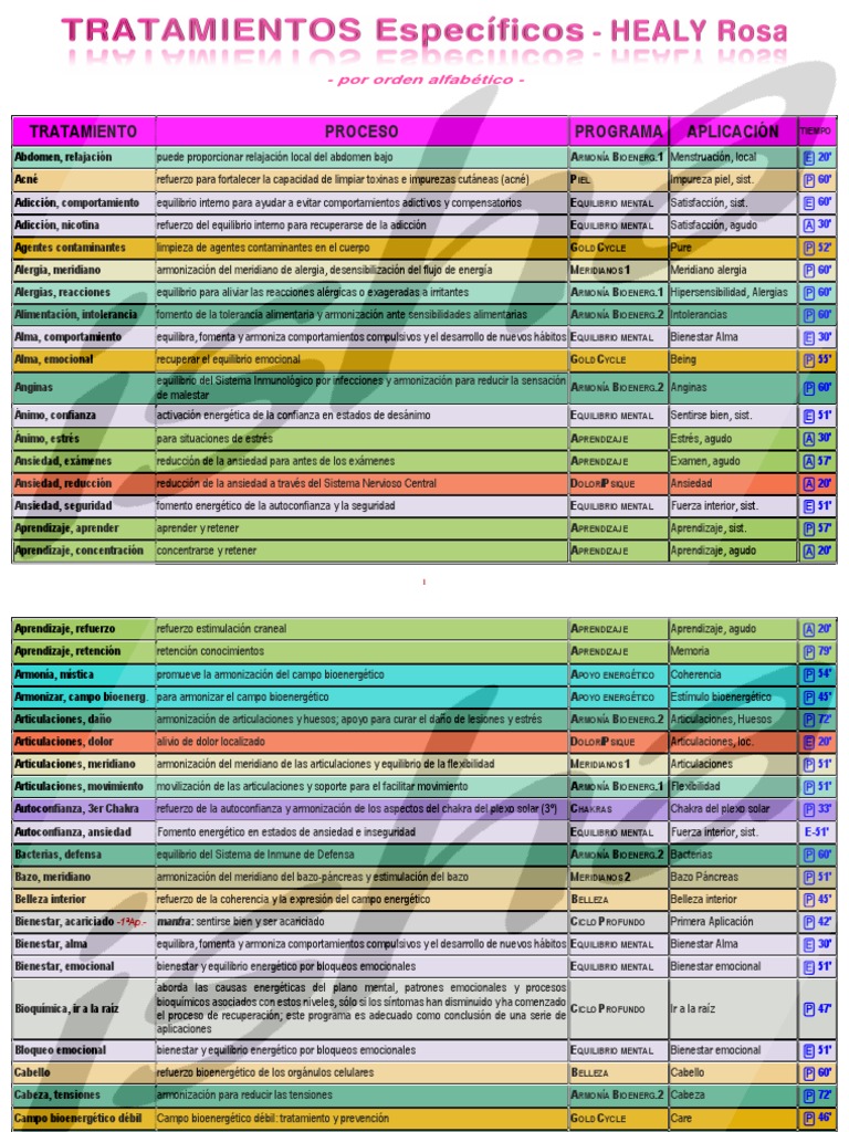 HEALY - IX - TRATAMIENTOS Especificos Con H.ROSA. maCC | PDF | Mente ...