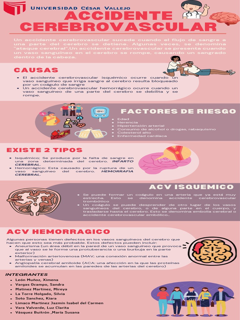 Accidente Cerebrovascular-Infografia GRUPO 1 | PDF | Carrera | Sistema cardiovascular