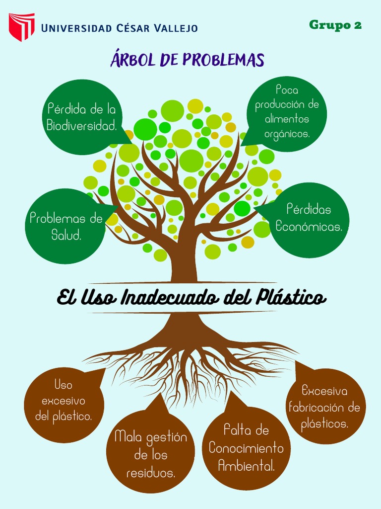 El Uso Inadecuado Del Plástico | PDF | El plastico | Contaminación