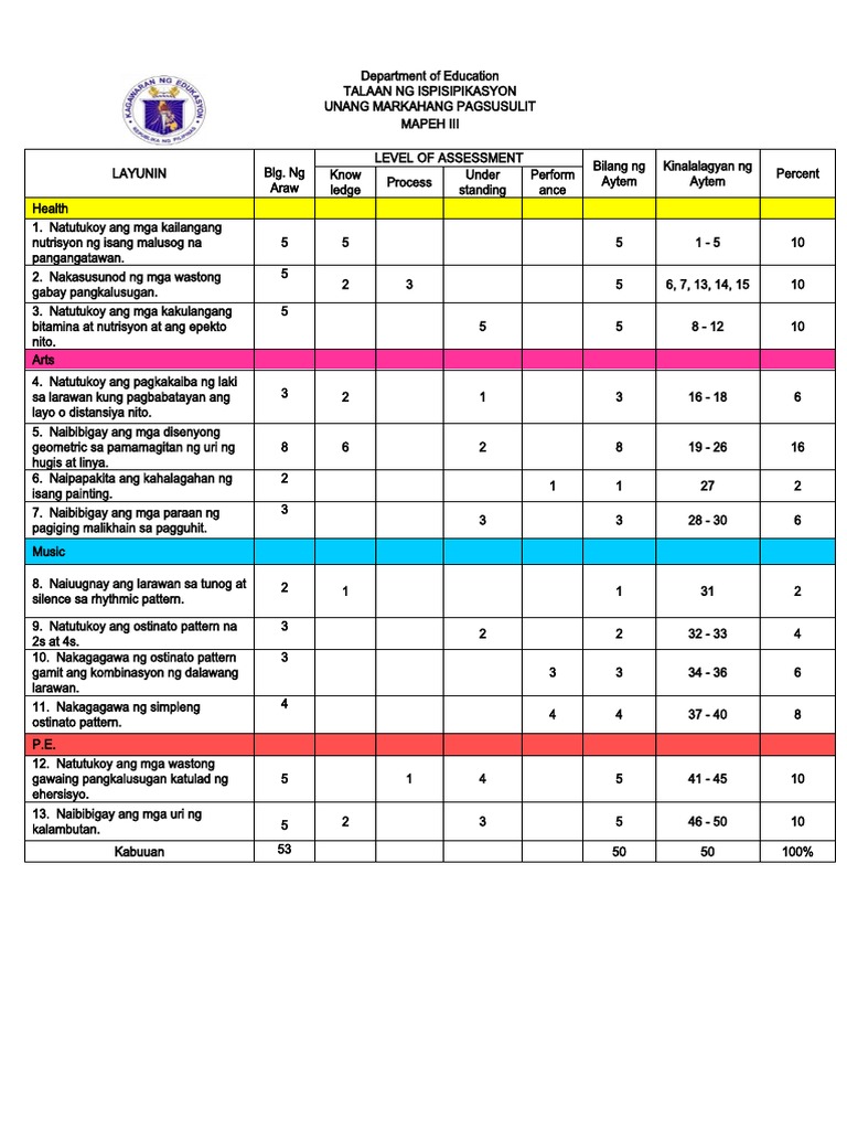 GRADE 3 FIRST PERIODICAL TEST With TOS MAPEH | PDF