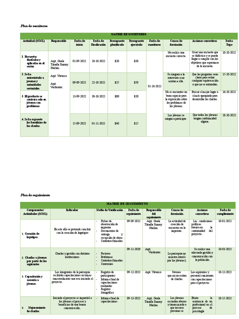 Plan de Monitoreo | PDF