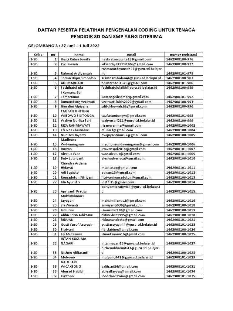 Daftar Peserta Pelatihan Pengenalan Coding Untuk Tenaga Pendidik SD Dan SMP Yang Diterima Gel 3 ...