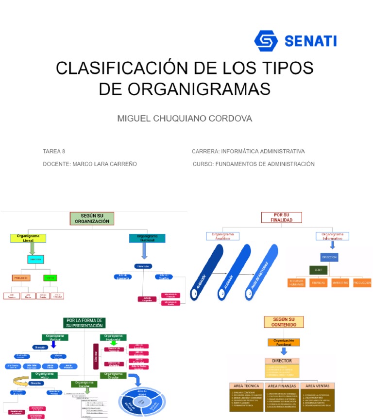 Clasificación de Los Tipos de Organigramas | PDF
