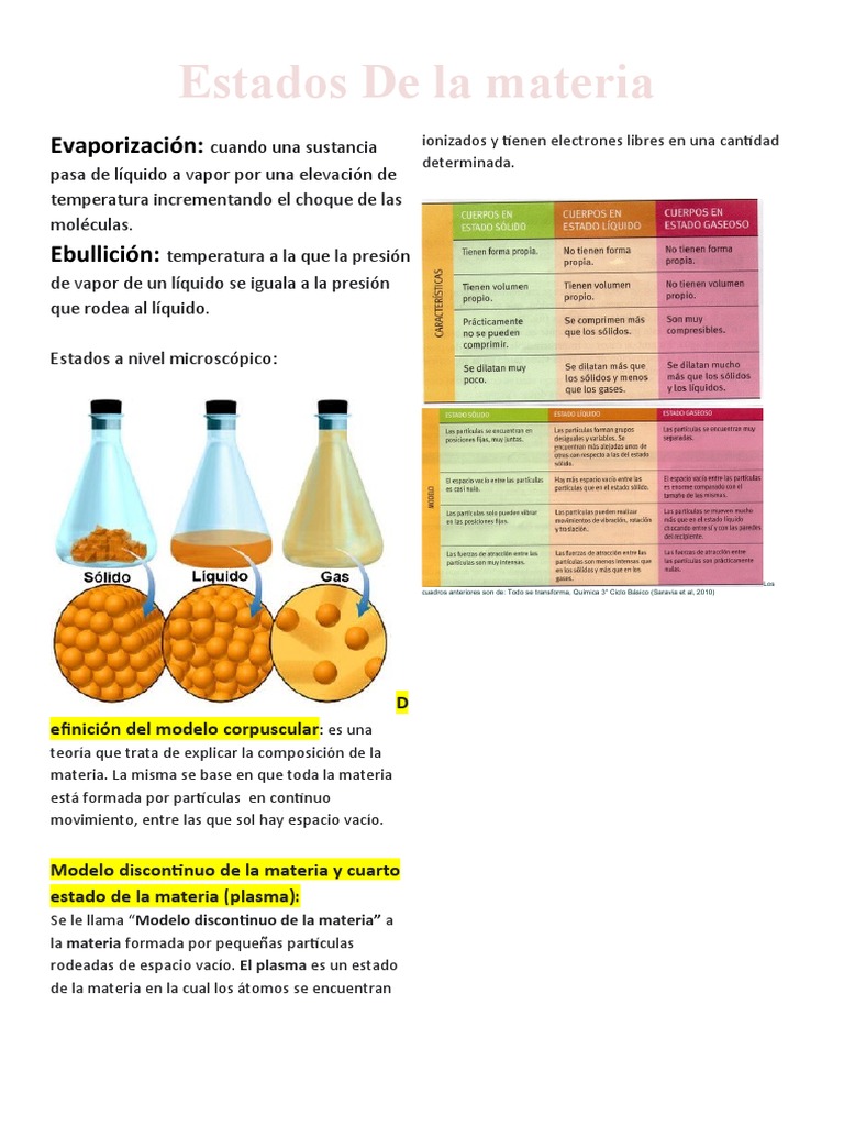 Estados de La Materia | PDF