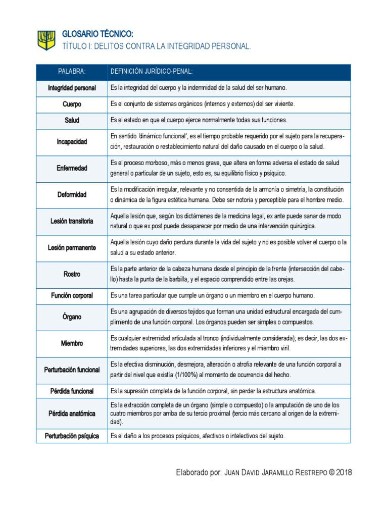 2018 - Glosario Integridad Personal | Descargar gratis PDF | Lesión ... 2018 - Glosario Integridad Personal | Descargar gratis PDF | Lesión ...