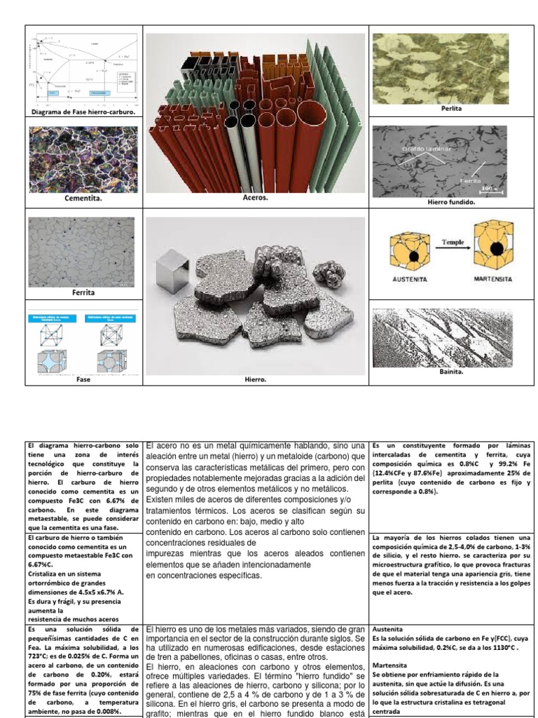 Estructura y fases del acero y cementita | PDF | Hierro | Hierro fundido