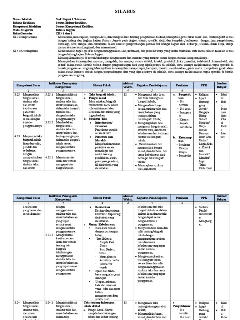 Admin Kelas 12 - Silabus | PDF | Seni & Disiplin Bahasa