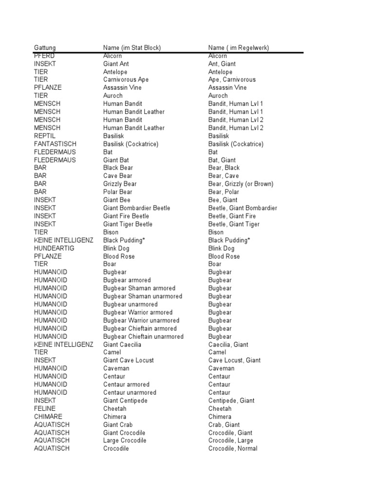 Basic Fantasy Creature List by Mike Roop r3 De1 | PDF