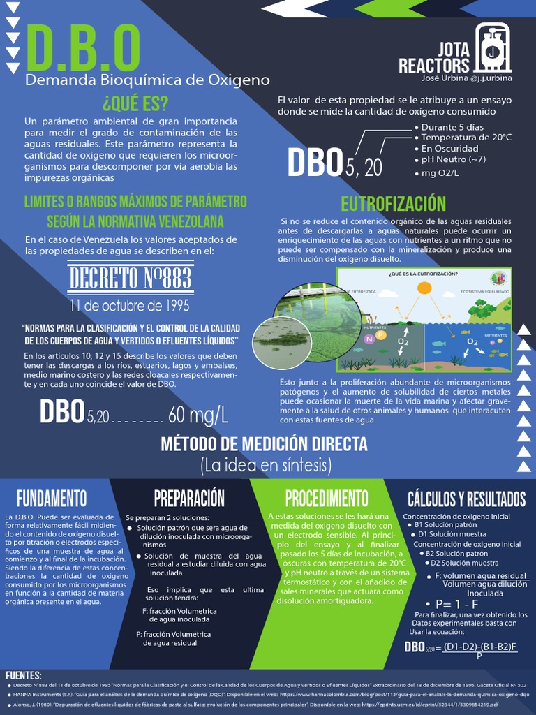 Demanda Bioquímica de Oxígeno (DBO5) | PDF | Agua | Aguas residuales