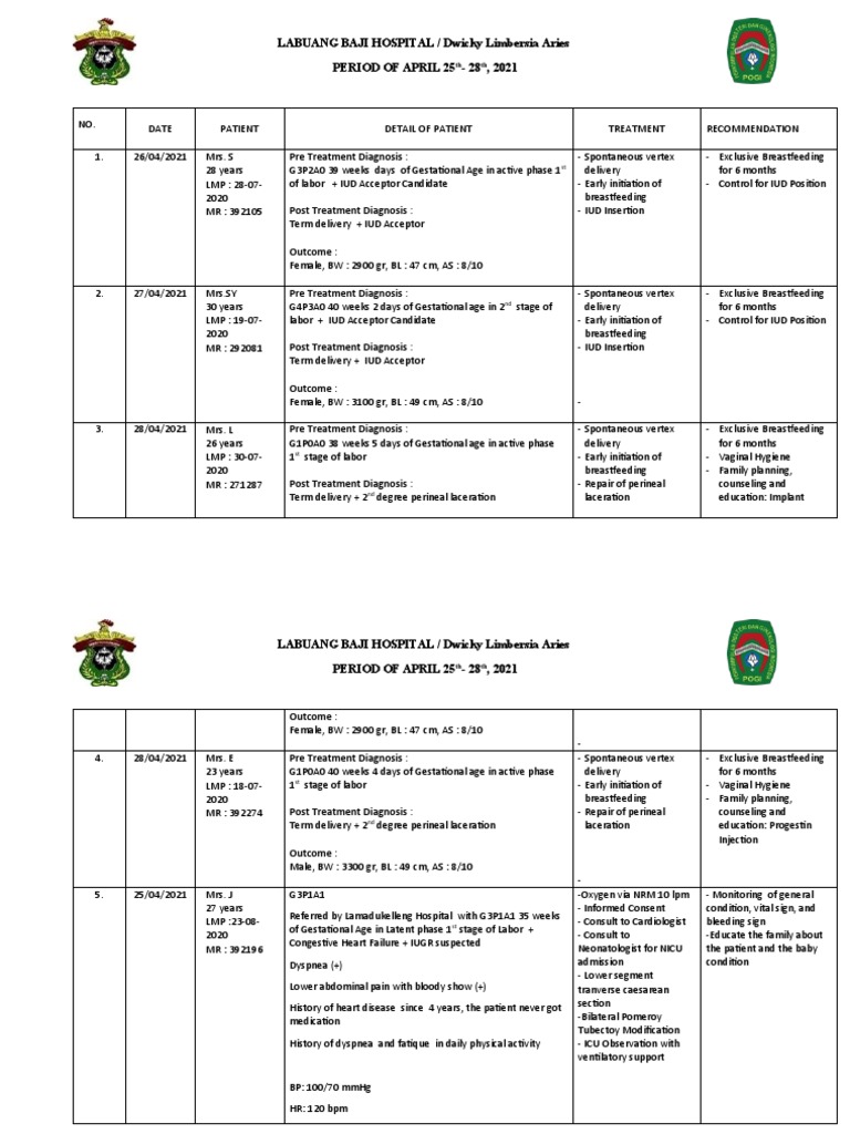 6.labuang Baji Hospital, Friday, April 30th 2021 (Period April 25th ...
