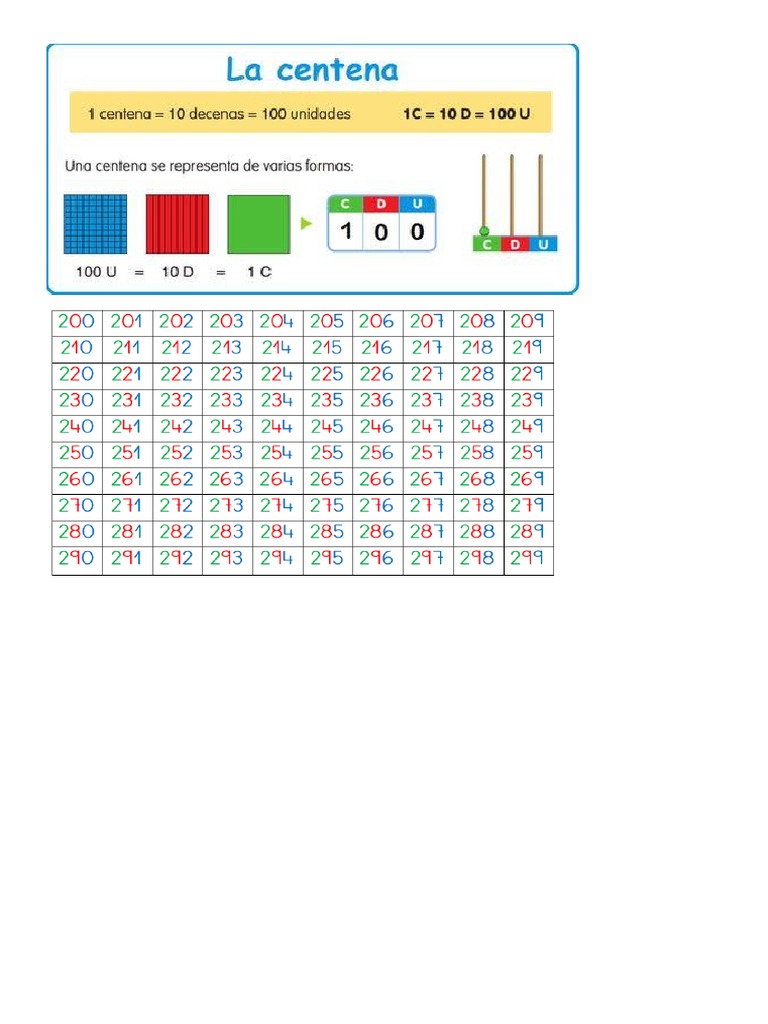 Numero 200 A 299 | PDF