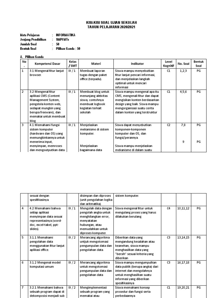 Kisi-Kisi Ujian Sekolah INFORMATIKA 2020-2021 | PDF