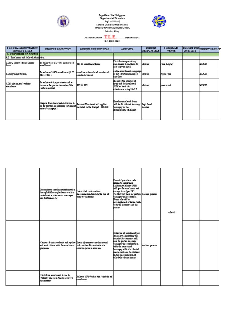 Tle Dept. Action-Plan Cy 2022-2023 | PDF | Teachers | Learning