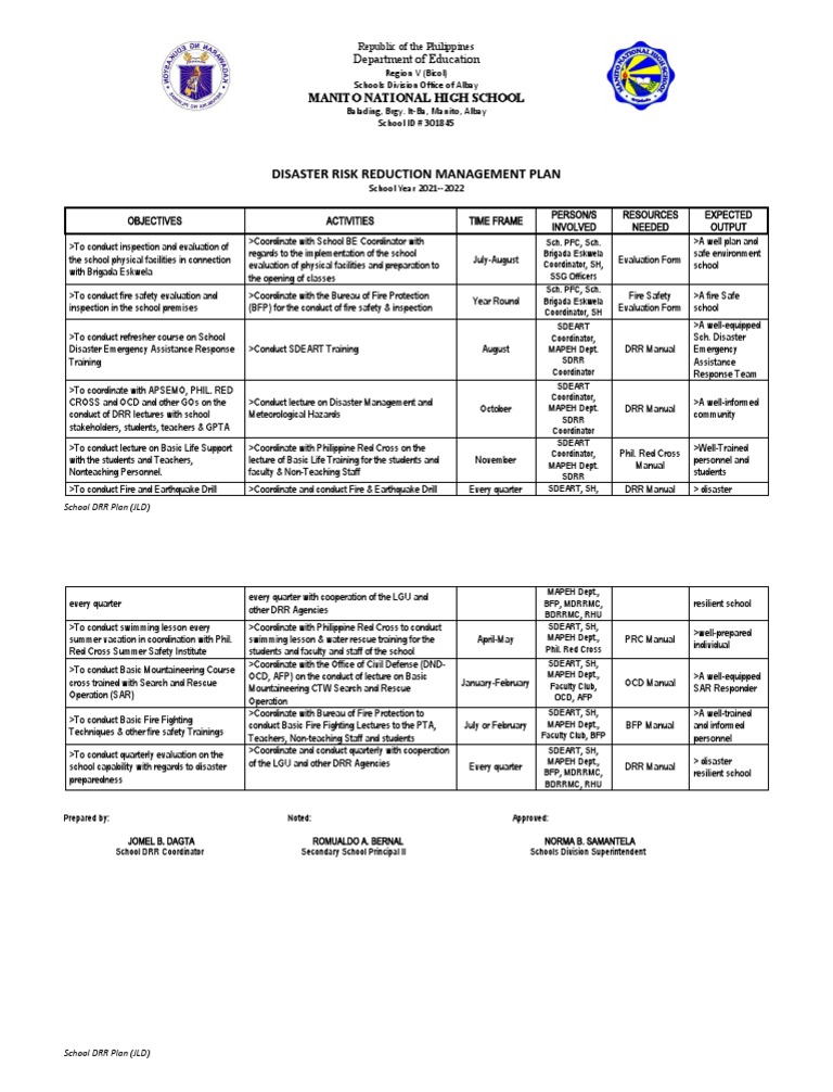 DRR PLAN 2021-2022 New | PDF | Search And Rescue | Emergency Management