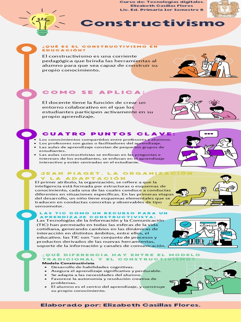 Constructivismo | PDF