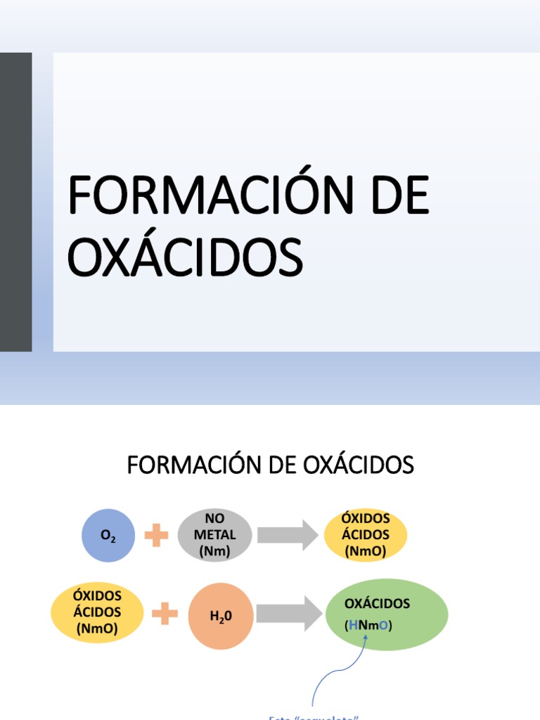 3-Formacion de Oxácidos | PDF | Ácido sulfúrico | Dióxido de azufre
