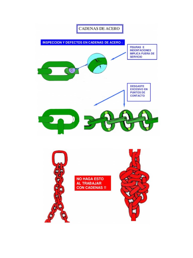Inspeccion y Uso de Cadenas | PDF