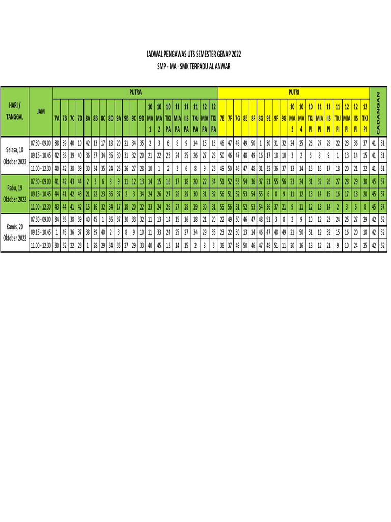 Jadwal Pengawas Uts SMT Ganjil 2022 | PDF