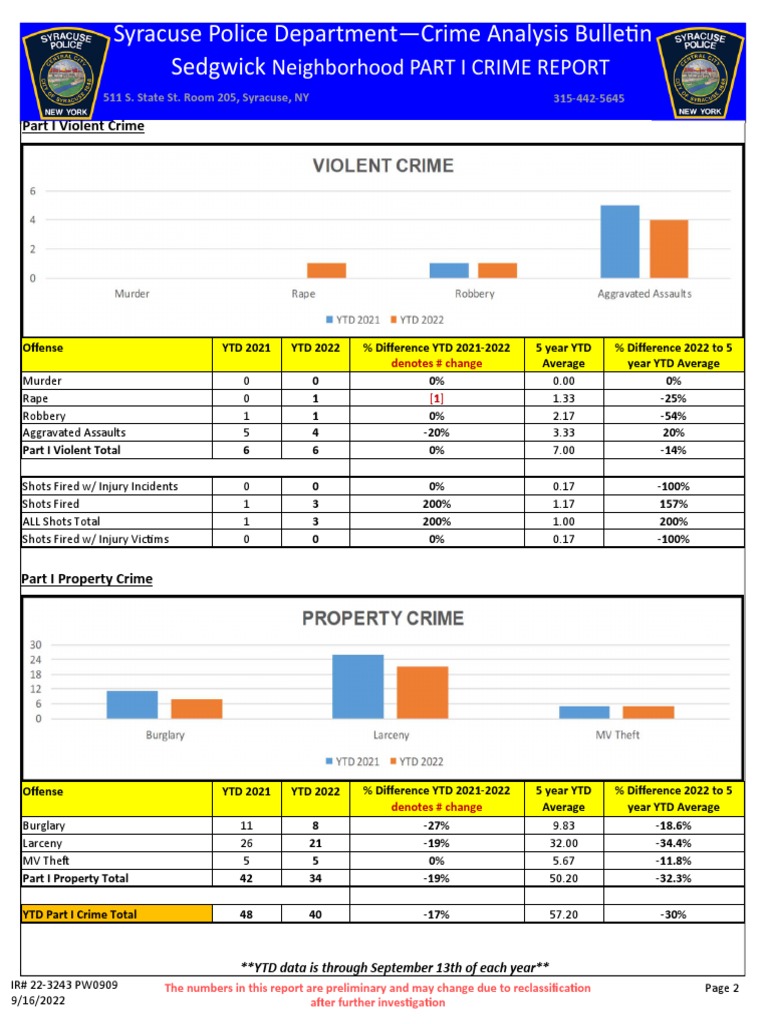 Syracuse Crime Analysis Report 2022 | PDF | Crimes | Crime & Violence